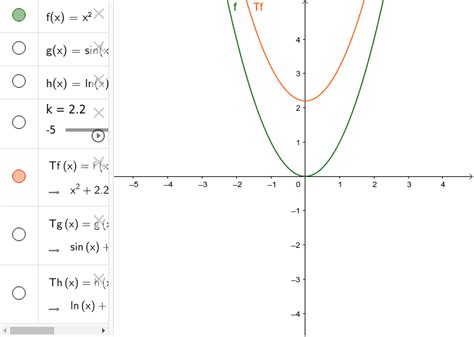 13 Transformation Of Functions Calculator Bellakarly