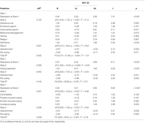 frontiers examination of the coping flexibility hypothesis using the