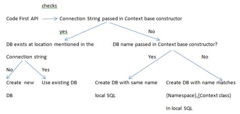 my blogs entity framework code first data migrations part 1