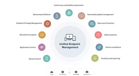 Manageengines Desktop Central Provides Centralised Endpoint Management