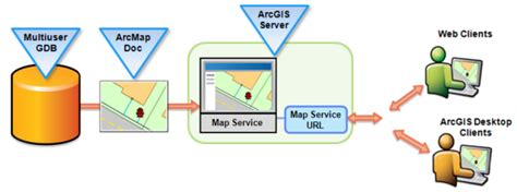 creating a web map service
