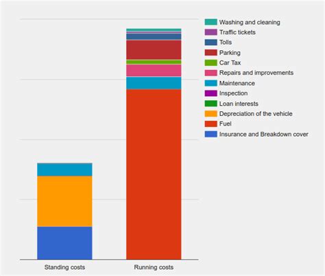 vertical stacked bar chart with chart js stack overflow