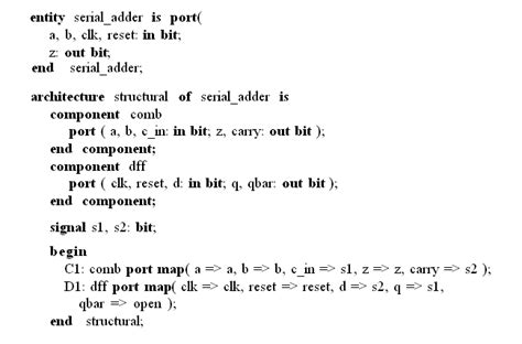 vhdl introduction