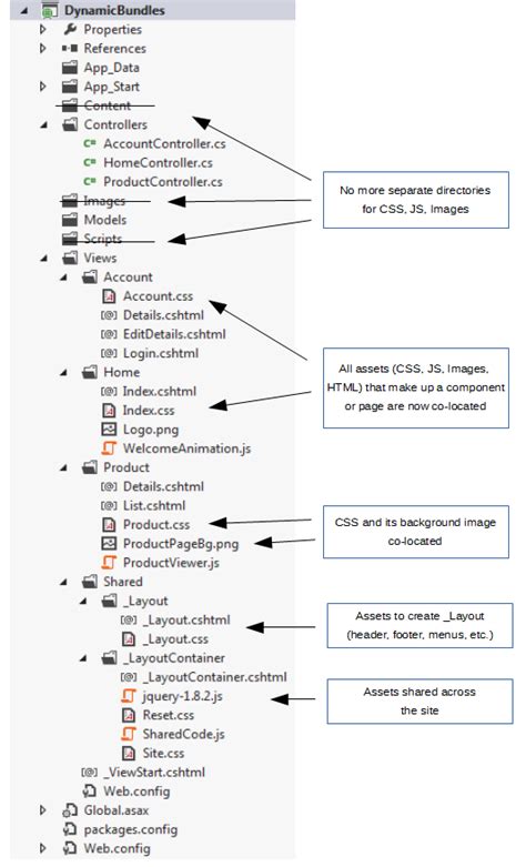 introducing dynamic bundles for asp mvc codeproject