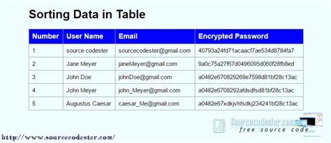 sorting data in table sourcecodester