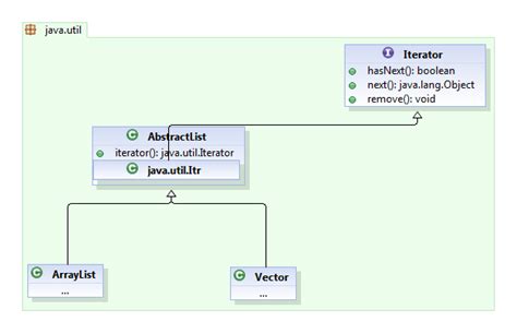 how to write a java interface