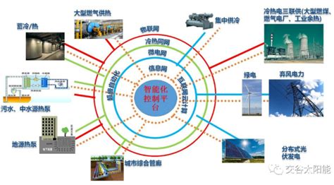 姹紫嫣红 多能互补综合能源系统的应用