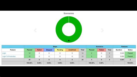 cucumber 4 generating latest extent reports and maven cucumber