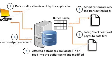 dinesh s blog being compiled how sql server handles our