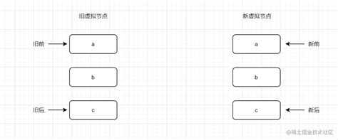 diff算法 patch函数（三） csdn博客