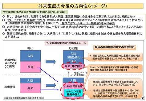 2022年の診療報酬改定に向けての議論が本格化！ いまいホームケアクリニック