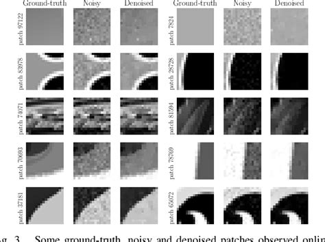 Figure 3 From A Hybrid Proximal Generalized Conditional Gradient Method