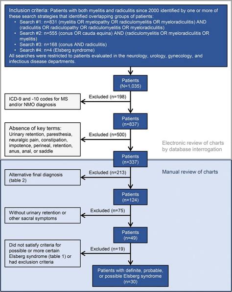 Flow Chart Of Patient Selection Download Scientific D