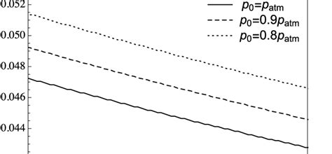 The Critical Stress ̃ í µí¼ í µí± í µí± As A Function Of The Radius ̃