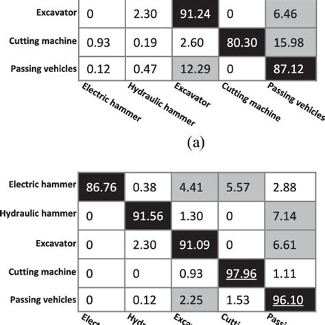 a confusion matrix based svm performance analysis download