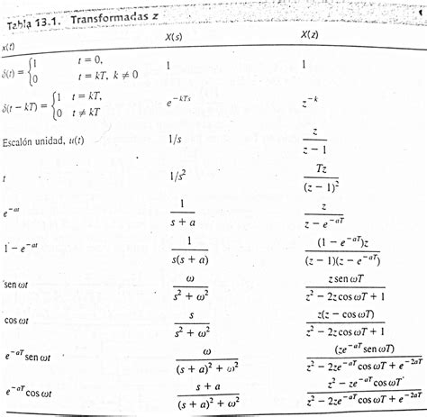 Tabla De Transformada Z