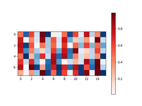 python how to draw imshow in two color stack overflow