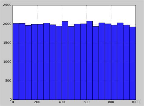 [solved] plotting single big column and its frequencies pandas python