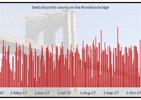time series analysis and forecasting python code recipes