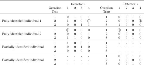 Table 1 From Bayesian Model Selection For A Class Of Spatially Explicit