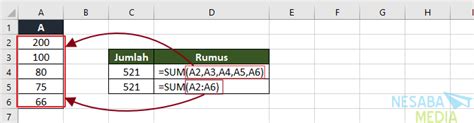 Excel Sum Formula Hinzufügen In Excel Mit Der Sum Funktion