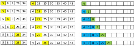 if there are two sorted arrays then process of combining these sorted