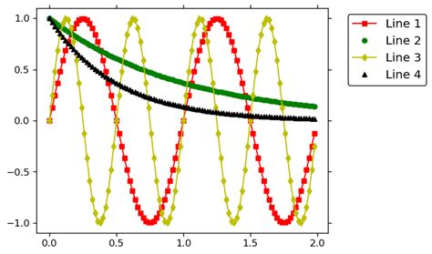 python creating a legend and plot multiple data sets in