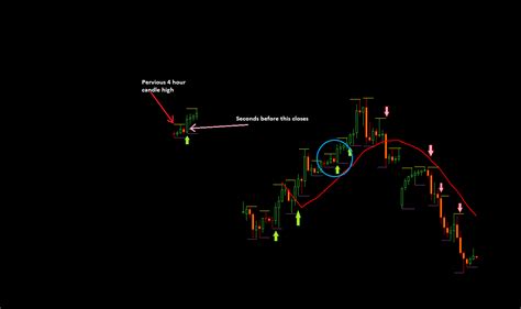 high low indicator an order to develop the technical indicator at