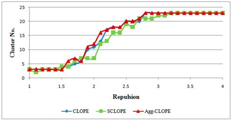 algorithms special issue clustering algorithms