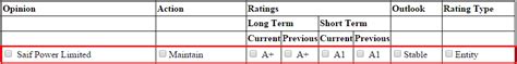 how to check all checkboxes using javascript in a table row emitted by