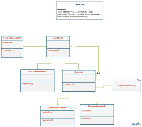 the ultimate class diagram tutorial to help model your systems easily