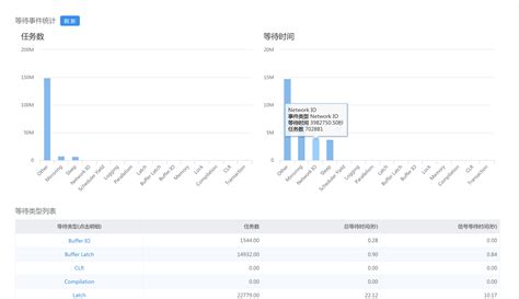 数据管理 dms ：sqlserver 2008的性能优化服务发布 阿里云开发者社区