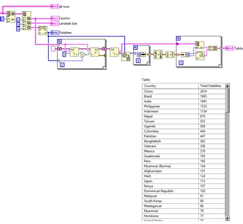 solved graphing arrays ni community