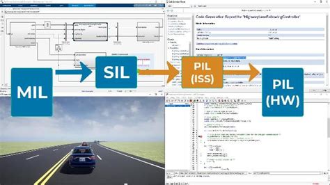 processor in the loop simulations with simulink and multi ide pil
