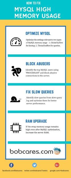 how to fix mysql high memory usage