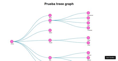 react tree graph examples codesandbox