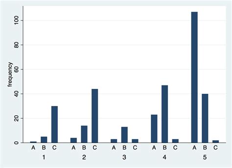 bar graph legend stata free table bar chart