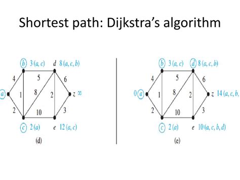 ppt 22c 19 discrete math graphs powerpoint presentation free