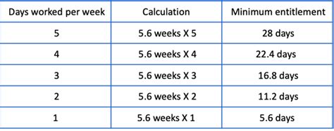 how to calculate annual leave