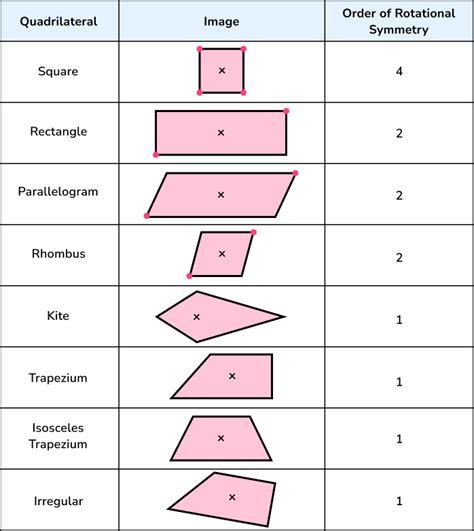 Rotational Symmetry Gcse Maths Steps Examples And Worksheet