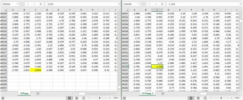 python strange difference in performance of pandas