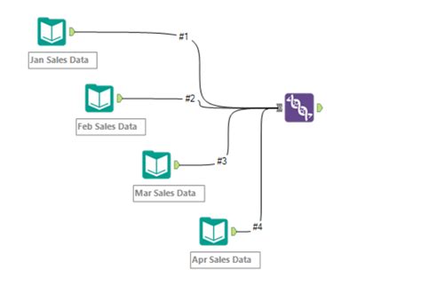 the data school alteryx importing multiple files at once