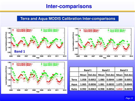 Using The Moon For Sensor Calibration Inter Comparisons Ppt Download