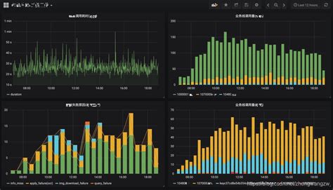 grafana用mysql数据源展示图表实践 grafana添加mysql饼图 csdn博客