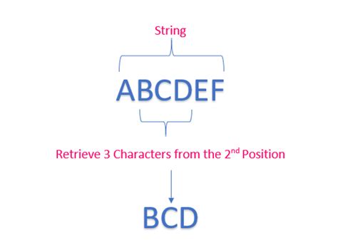 sql substring the best way to extract a set of characters
