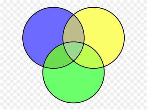 download kogg venn diagram venn diagram of stem cells