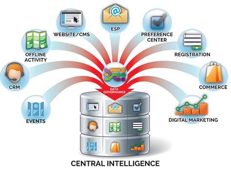 the one 5 benefits of committing to a single centralized database