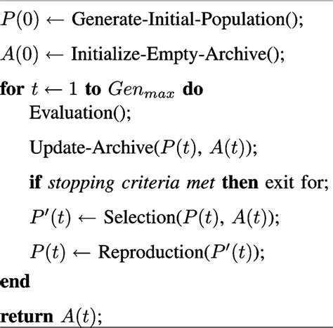 Pseudocode Of Mo Gart Algorithm Download Scientific Diagram