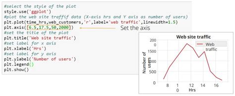 data visualization in python using matplotlib simplilearn