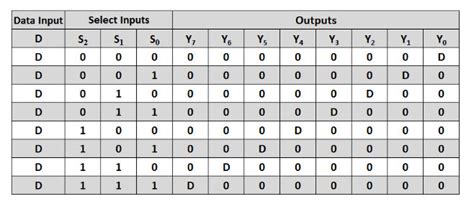 8 to 1 mux truth table elcho table